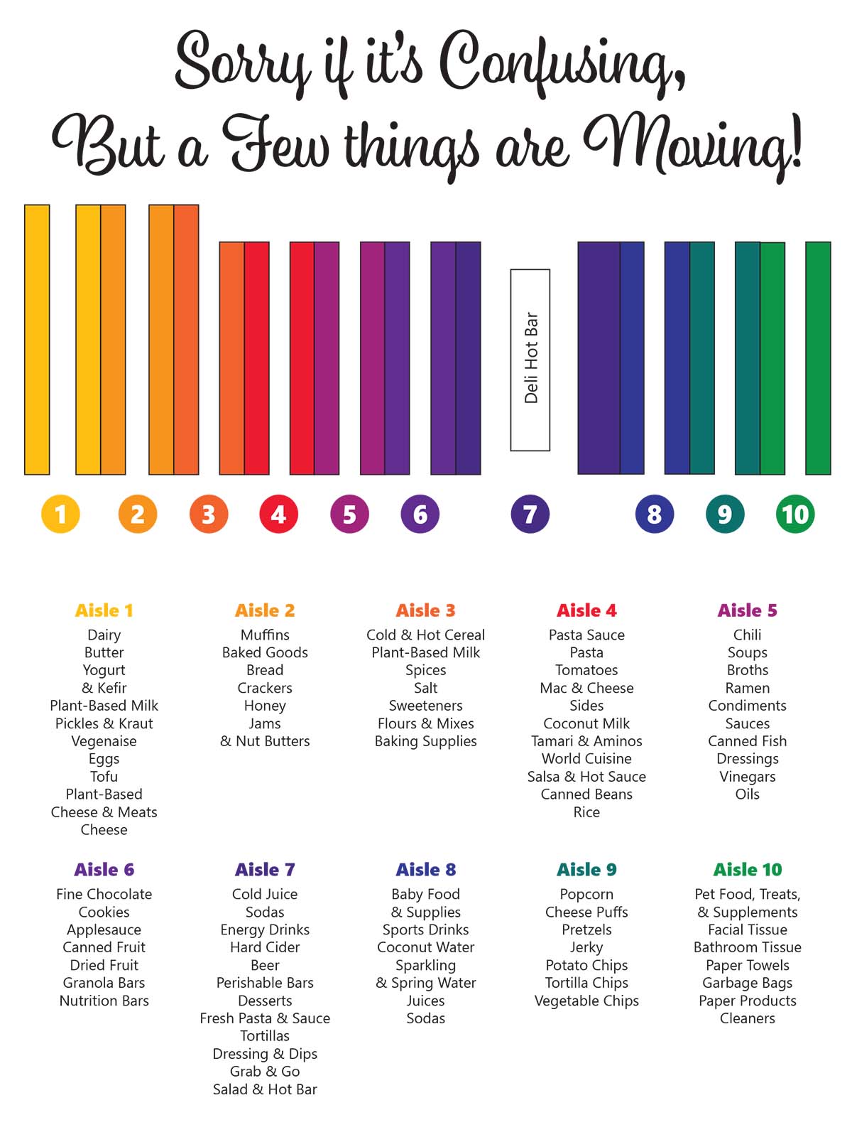 Shifting Product Locations - LifeSource Natural Foods